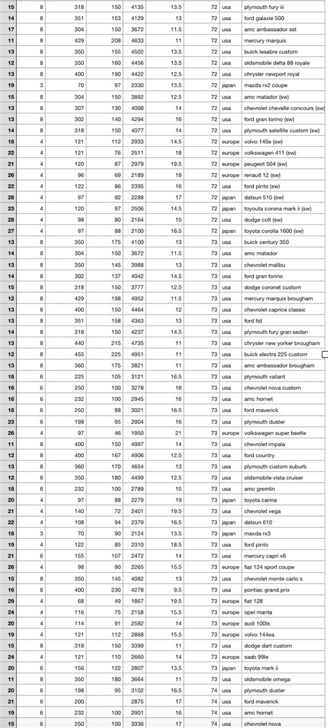 23 4 project 4 using pandas for data analysis and