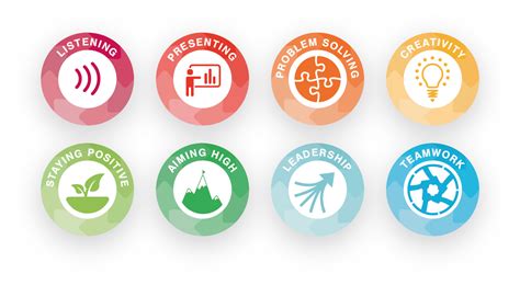 The Skills Builder Partnership