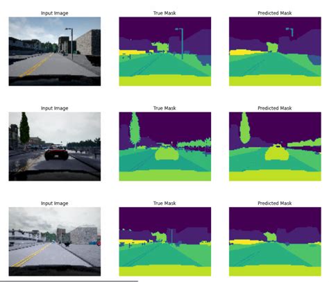 Github Yasien Image Segmentation Image Segmentation Using U Net