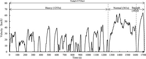 Figure 11 From A Clustering Based Optimization Method For The Driving
