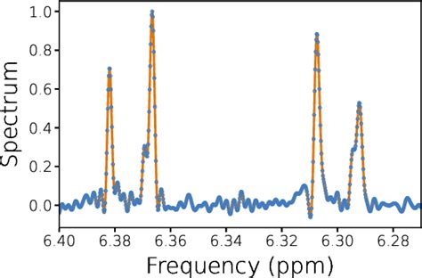 figure 9 from the impact of noise on the simulation of nmr spectroscopy on nisq devices