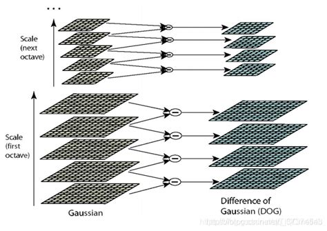 Matlab Sift图像配准【详细解析 参考源码】 知乎