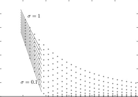 2 A Comparison Of The Singular Perturbation Approach To Exact Values Download Scientific