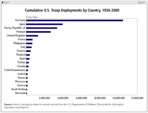 Global Us Troop Deployment 1950 2003 The Heritage Foundation