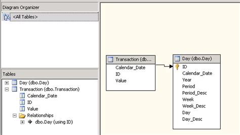 Creating Custom Calendars In Sql Server Analysis Services Sqlservercentral