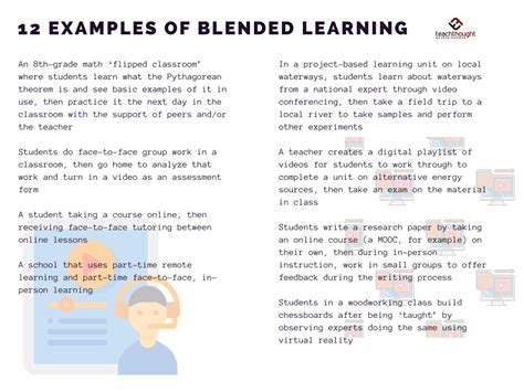 12 Examples Of Blended Learning Artofit