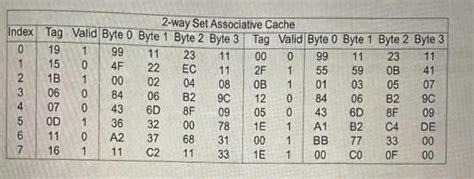 Solved The Following Problem Concerns The Way Virtual Chegg Com