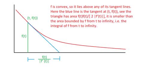 Calculus Triangle Lower Bound Of A Convex Function Mathematics