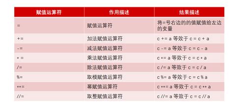 求知讲堂python人工智能day1求知讲堂python人工智能视频教程 Csdn博客