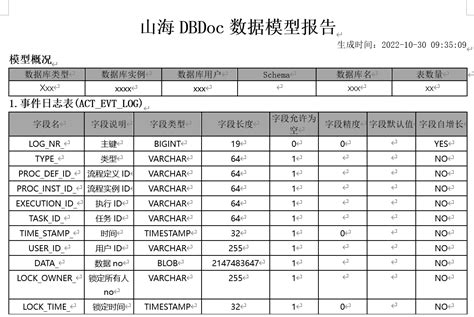 山海DBDoc 望山海 See Mountain Sea 致力于打造好用的Java组件仓库