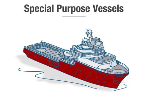Simfwd Engineering Ship Design Eexi Computational Fluid Dynamics