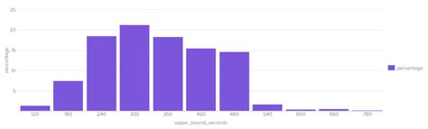 Writing Practical Splunk Detection Rules — Part 1 By Vit Bukac Medium