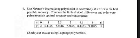 Solved 6 Use Newtons Interpolating Polynomial To Determine