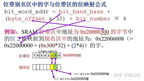 2 Arm Cortex M体系结构 知乎