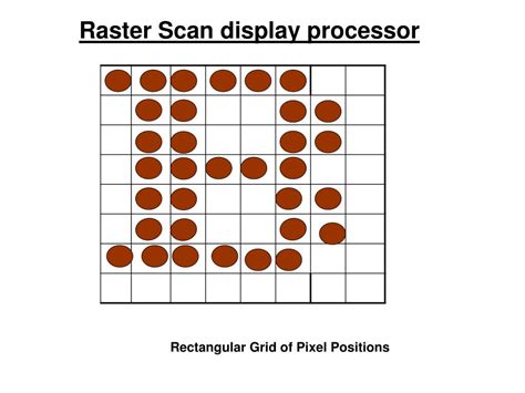 Ppt Raster Scan System Powerpoint Presentation Free Download Id 639435