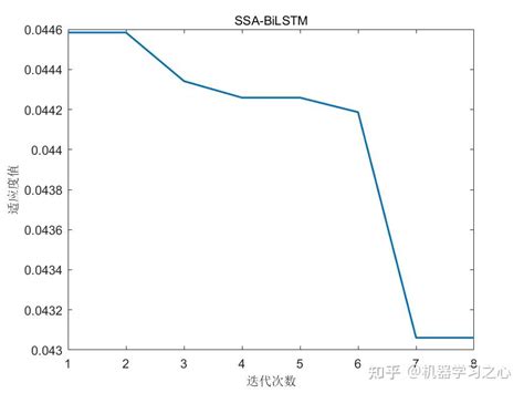 时序预测 Matlab实现EEMD SSA BiLSTMEEMD BiLSTMSSA BiLSTMBiLSTM时序预测对比 知乎