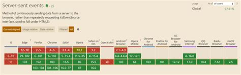 Web 实时消息推送详解 JavaGuide