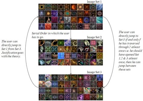 figure 5 from security analysis and implementation of juit image based authentication system
