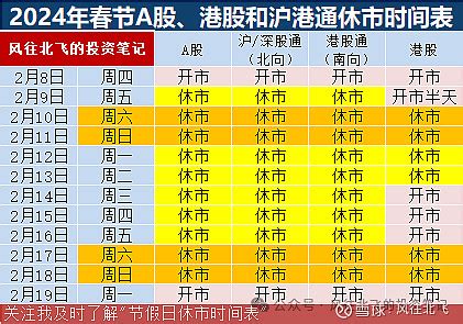 2024年春节A股港股和沪港通休市时间表 因假期休市和AH两市清算规则两地具体休市安排见上图 中国平安 SH601318 腾讯控股
