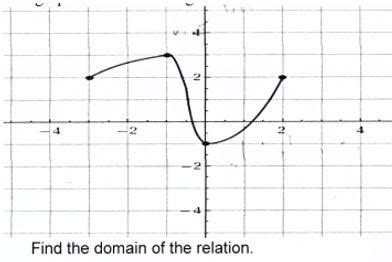 Solved Find The Domain Of The Relation Chegg Com