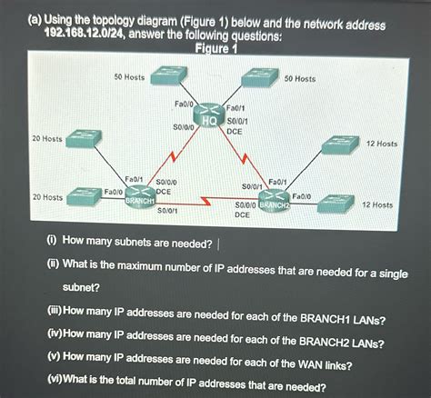 Solved A Using The Topology Diagram Figure 1 Below And The Network Course Hero