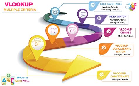 05 Best Ways To Use Excel Vlookup Multiple Criteria Kingexcelinfo