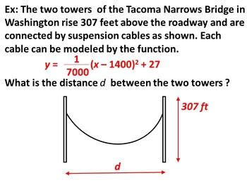 Graphing Quadratic Equations Complete Lesson Slides By Easy To Follow Slides