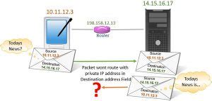 What Is Network Address Translation Definition Working Types Of NAT Binary Terms