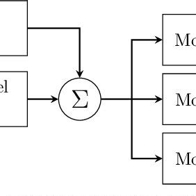 Laboratory Test Setup Showing The Path Of RF Signals Solid And 10 MHz Download Scientific