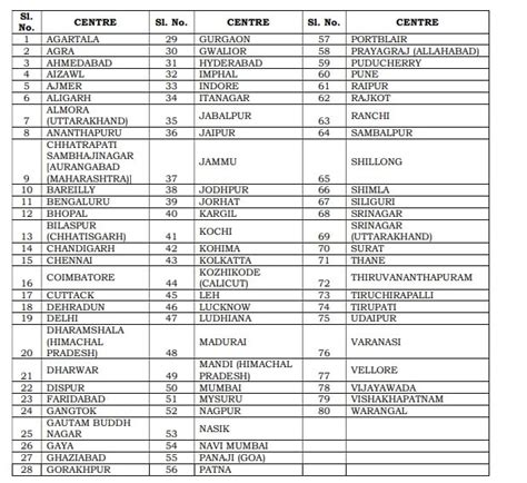 UPSC CSE 2024 Notification LIVE Civil Services Prelims Registration Begins At Upsc Gov In