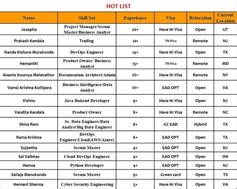 Renuka T On Linkedin Projectmanager Scrummaster Productowner