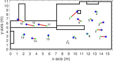 Location Estimation Of The Total Measurement Campaign With Tx Download Scientific Diagram