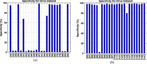 A And B Graphical Representation Of Segmentation Techniques Regarding Download Scientific