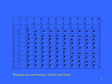 Ppt Dynamic Programming Method For Analyzing Biomolecular Sequences Powerpoint Presentation