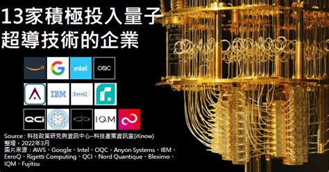 市場報導 ： 13家積極投入量子超導技術的企業 科技產業資訊室iknow