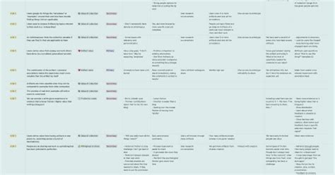 Hypotheses And Experiment Mapping For 0 1 Product At Reforge