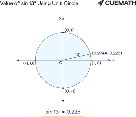 Sin 13 Degrees Find Value Of Sin 13 Degrees Sin 13°