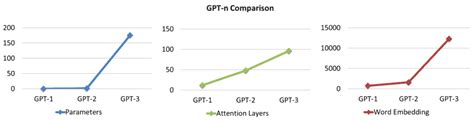GPT Statistics Usage Parameters Use Cases More
