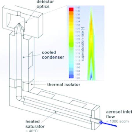 Fundamental CNC Sensor Layout Download Scientific Diagram