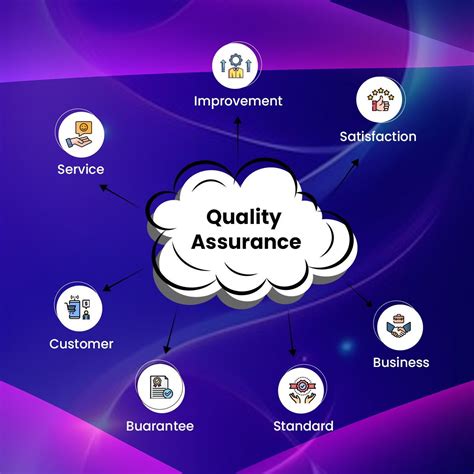 Qualityassurance Qatesting Thoughtleadership Techinsights Anup Mehrotra