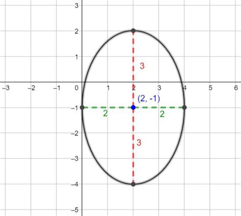 In Exercise Classify The Conic And Write The Equation In St Quizlet