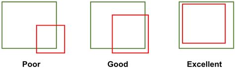 Comparing Accuracy Of Wildfire Spread Prediction Models Under Different Data Deficiency Conditions