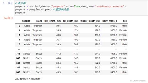 Python数据分析及可视化（十二）seaborn可视化（绘图风格、颜色风格、线性关系可视化、分类数据可视化、数据集分布可视化、关系矩阵图