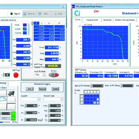 Ekf Mppt Test Of Two−phase Ibc With 1 Kw Load A Partial Shading And