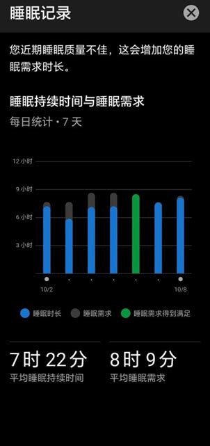 佳明新品 Venu 3 最新睡眠教练功能揭秘腾讯新闻
