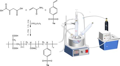 Experimental Setup And Ia Am Sss Synthesis Route Download Scientific Diagram