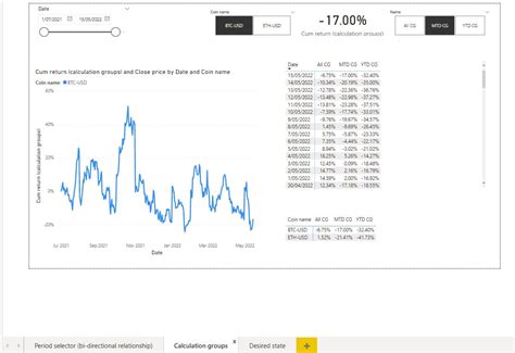 Dynamic Mtdytd Selector Rpowerbi