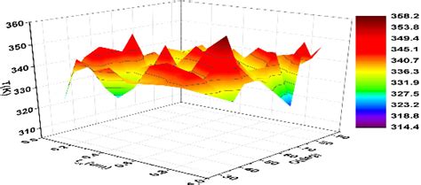 Figure 1 From Intelligent Multifield Collaborative Optimization Method