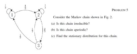 Solved PROBLEM Consider The Markov Chain Shown In Fig Chegg