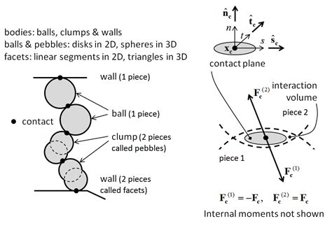 Model Components PFC Documentation